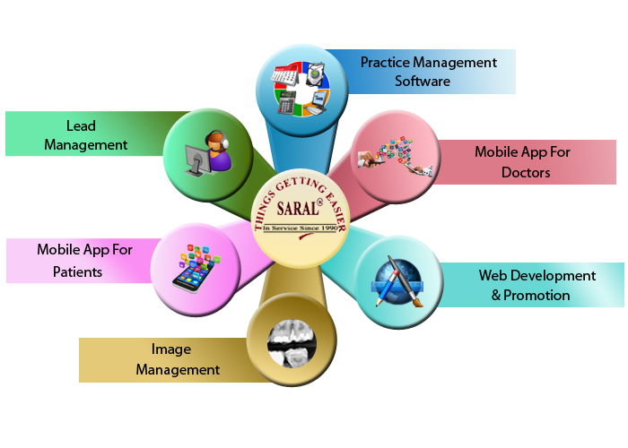 Welcome to Saral AmpliSoft...Developed by Saral Computers Pvt. Ltd ...